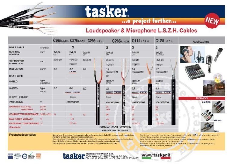Cables altavoz y micrófono balanceado. Nuevos modelos de Tasker ...